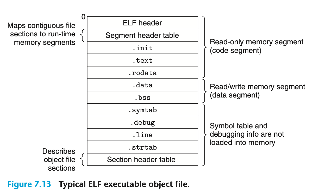 Computer Systems Practical Part 1 Object Files Ethanols Blog 0311